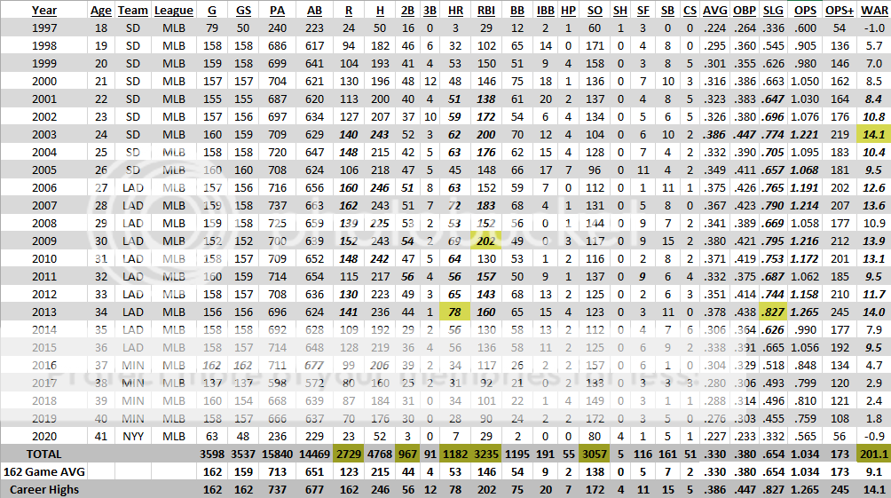 The Greatest Player of All Time? - OOTP Developments Forums